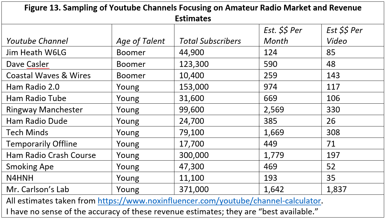 The U.S. Ham Radio Market: Is It Dying? • AmateurRadio.com